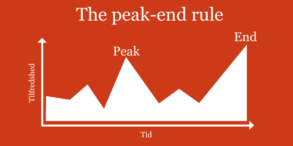Derfor er din afslutning det vigtigste i din tekst – og 8 tips til at ...